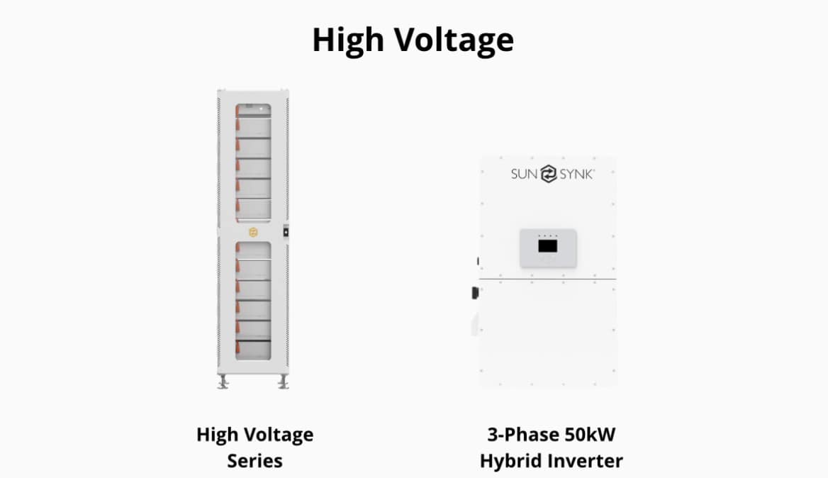 Why choose same make inverter & battery storage ? - Commercial Solar ...